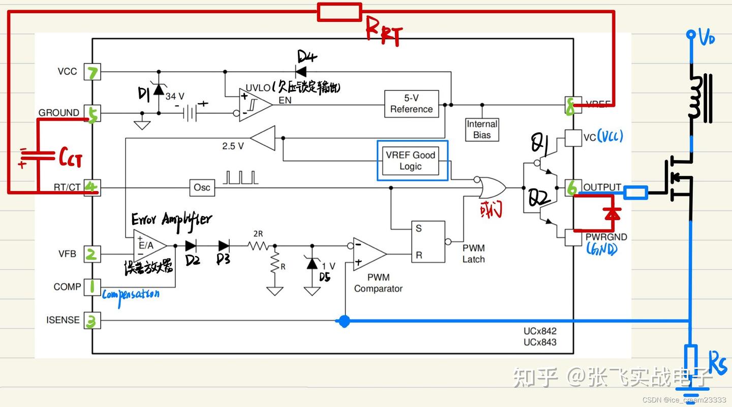 UC3842电源管理芯片详细解读 - 知乎