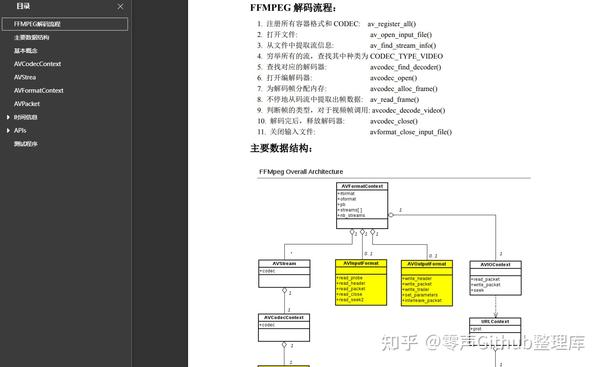 这10份ffmpeg文档,带你从入门到精通,赶紧下载学习 知乎eoi 1065