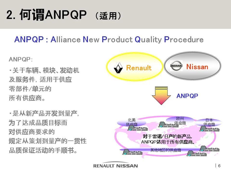 雷诺日产ANPQP培训教材PPT-可获取 - 知乎
