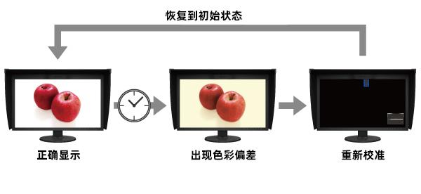 EIZO艺卓ColorEdge专业色彩显示器如何实现行业领先的精度之 - 知乎