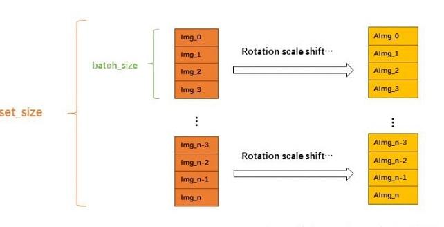 Keras做图片分类（二）：图片的分批读取和数据增强 - 知乎