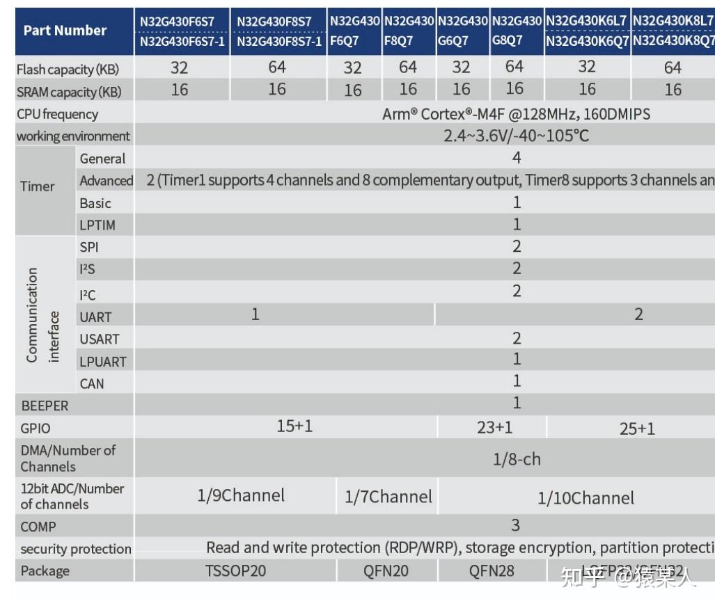 云鲸J4芯片级拆机