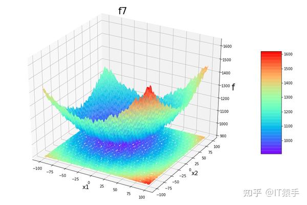 Cec2017（python）：鱼鹰优化算法求解cec2017 知乎