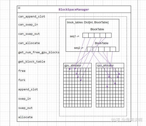 vLLM框架top down概览 - 知乎