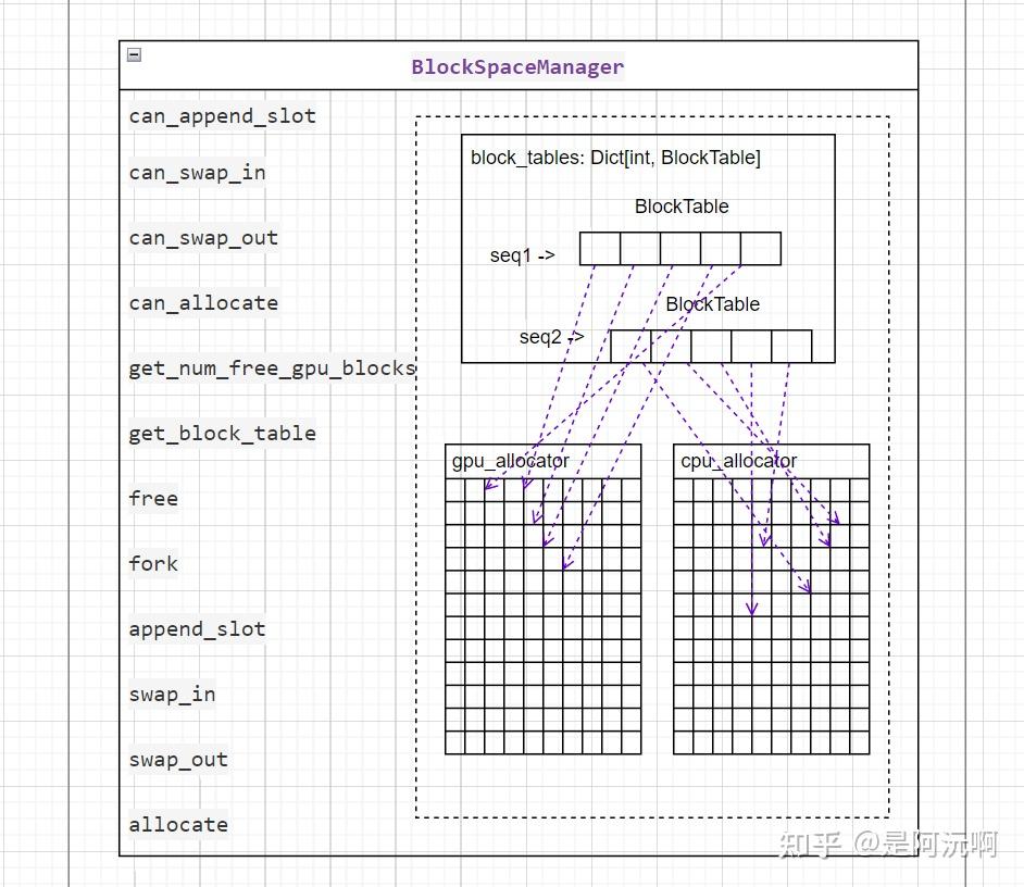 vLLM框架top down概览 - 知乎