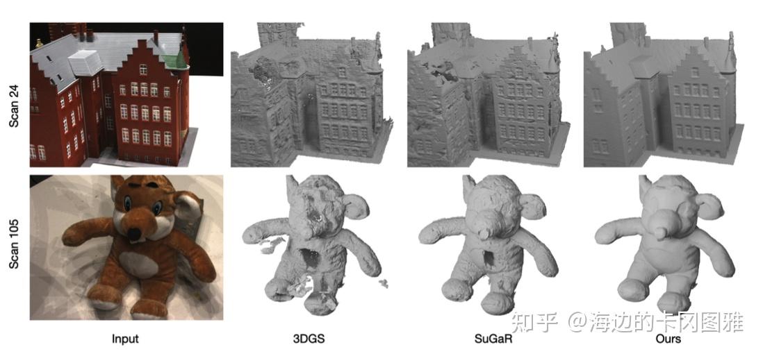 2D Gaussian Splatting论文阅读笔记 - 知乎
