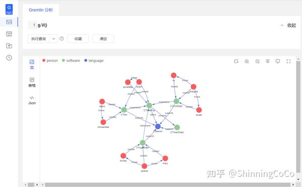4. HugeGraph安装与使用 - 知乎