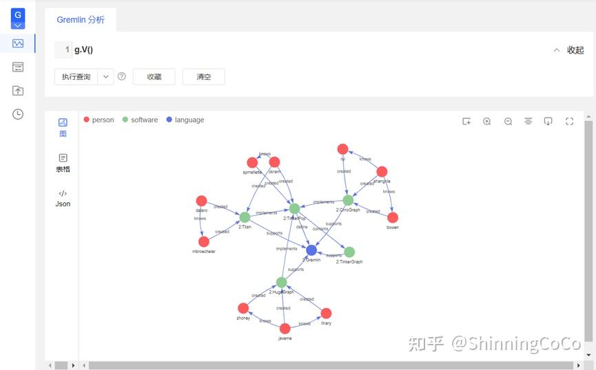 4. HugeGraph安装与使用 - 知乎