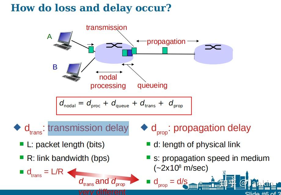 Computer System 16 - Introduction to Networks - 知乎