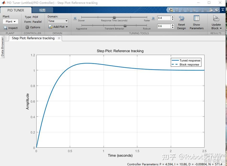 matlab中整定pid参数(以pid 控制电机转速为例) - 知乎