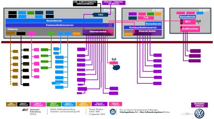 大众:MEB平台的电子电气架构 - 知乎