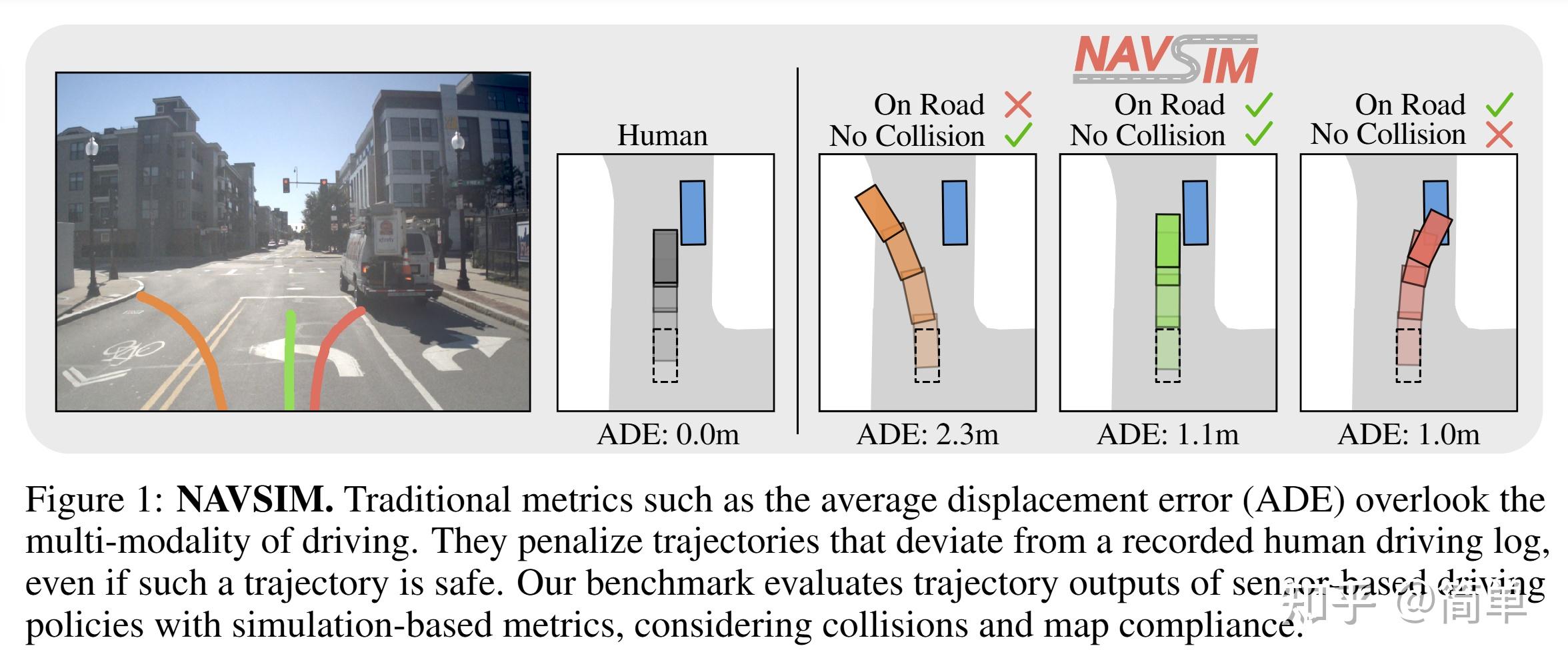 论文解读之 NAVSIM: Data-Driven Non-Reactive Autonomous Vehicle Simulation and Benchmarking - 知乎