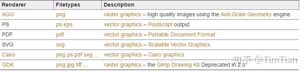 tkinter.TclError: couldn't connect to display - 知乎