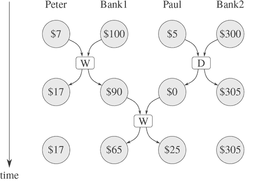 NUS CS1101S：SICP JavaScript 描述：三、模块化、对象和状态（下） - 知乎