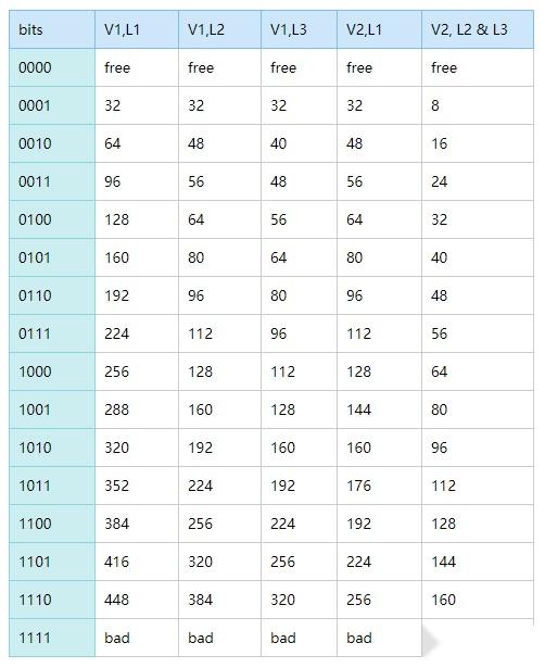 音频格式--MP3格式介绍 - 知乎