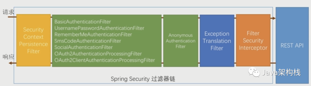一文带你搞懂Spring Security认证授权流程！ - 知乎
