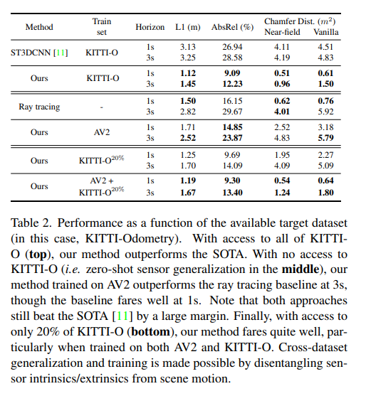 最新！大火的Occpuancy工作汇总（OccFormer/SurroundOcc/OpenOccupancy/VoxelFormer ...