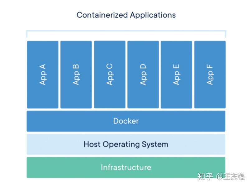 如何编写优雅的Dockerfile - 知乎