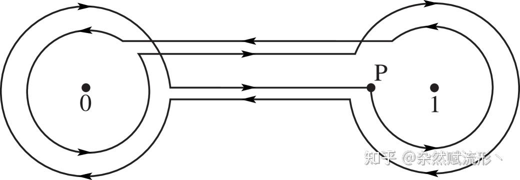 【TikZ实例】留数定理：你想要的积分围道都在这儿 - 知乎