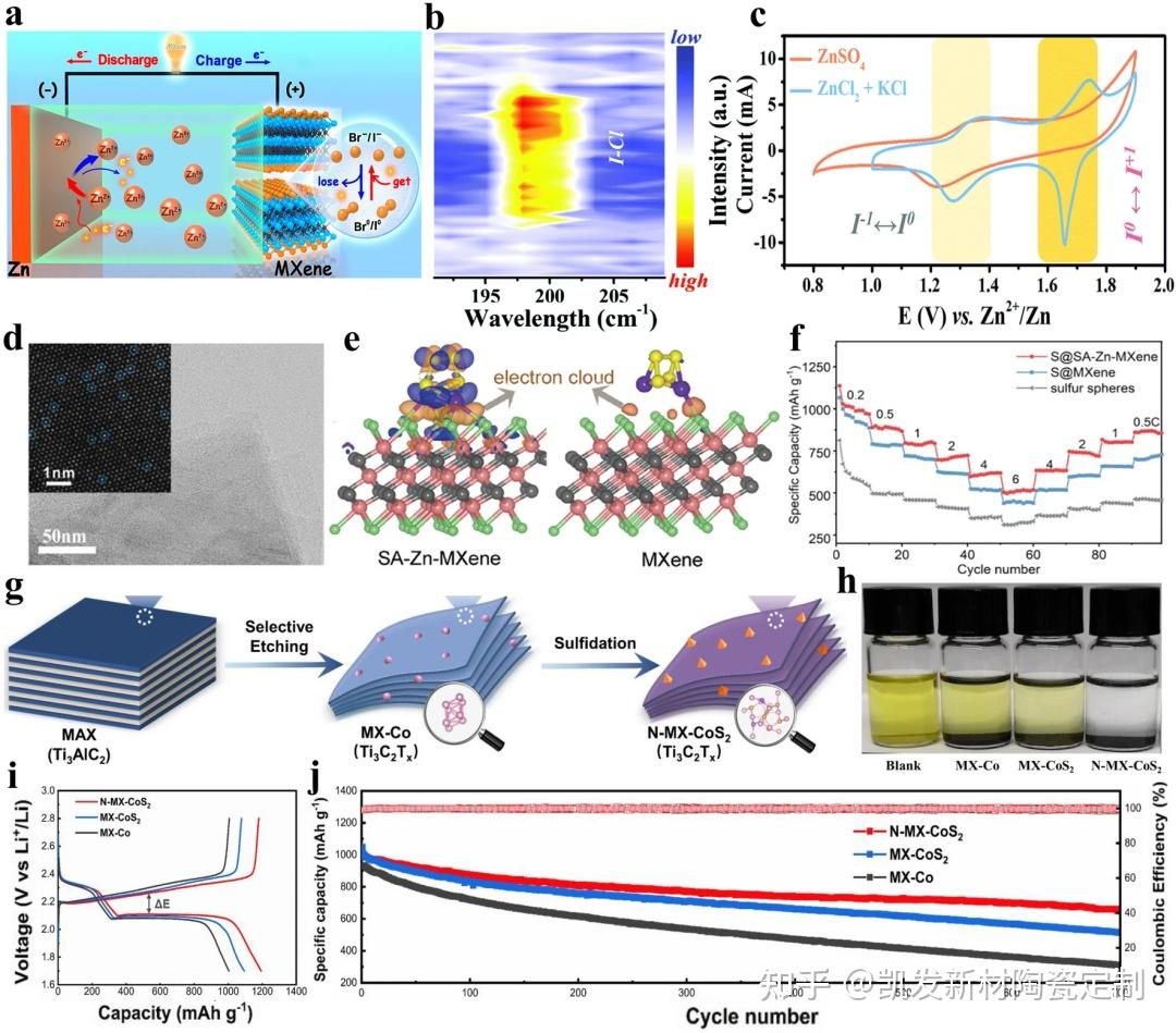 浙大韩伟强综述：一种全新的MXenes制备策略—路易斯酸刻蚀 - 知乎