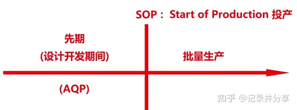 AQP的目的是什么？ - 知乎