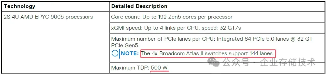 DeepSeek时代：关于AI服务器的技术思考（PCIe篇） - 知乎