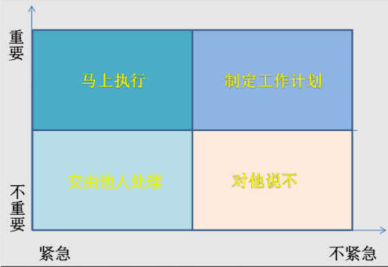 UNSW T2 期末大作战--如何高效时间管理 - 知乎