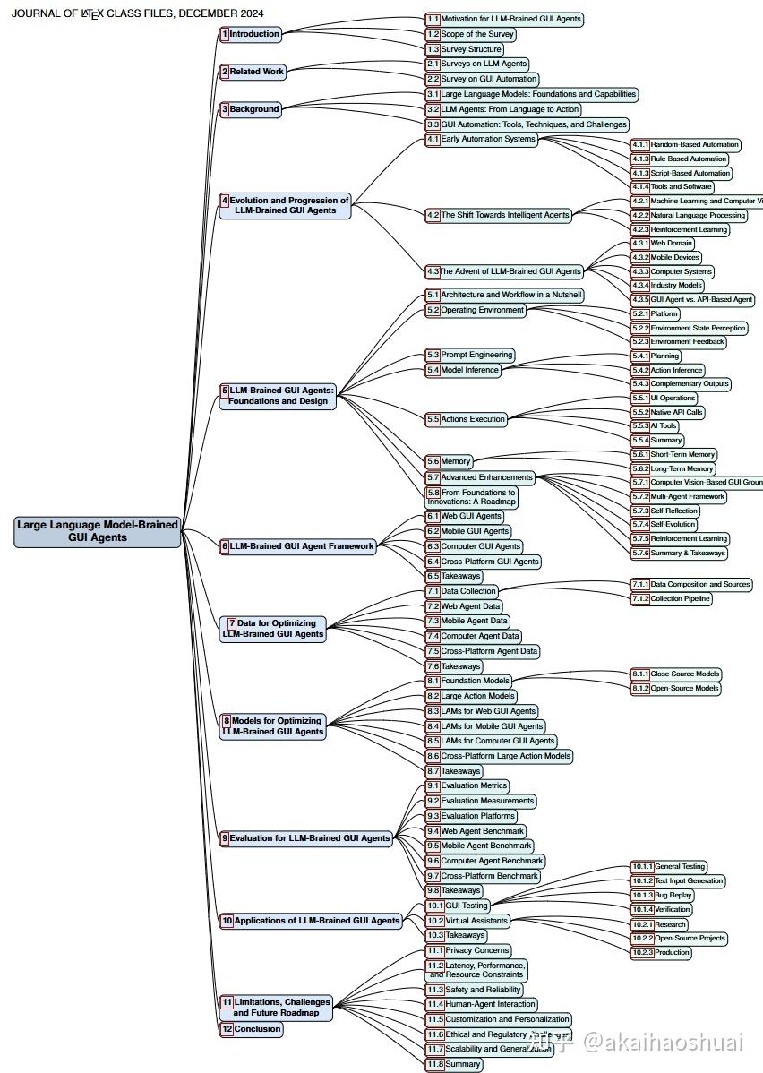 LLM之agent一览 - 知乎