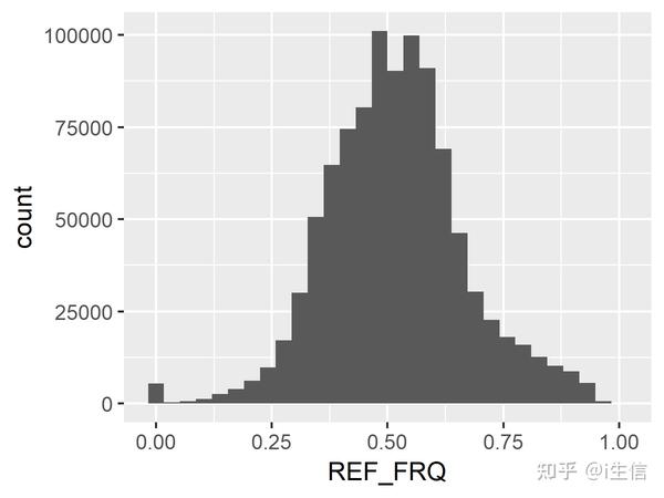 BSA分析（六）——QTLseqr包 - 知乎
