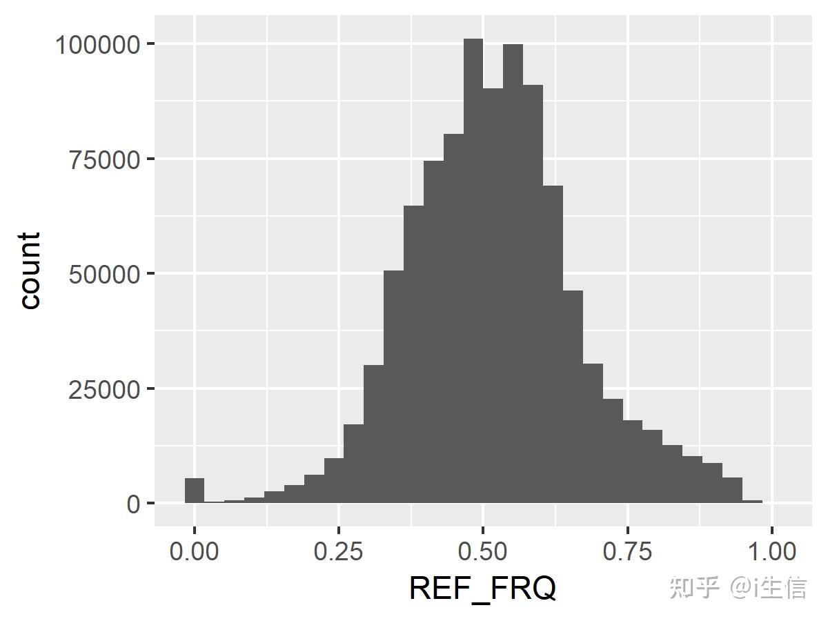BSA分析（六）——QTLseqr包 - 知乎