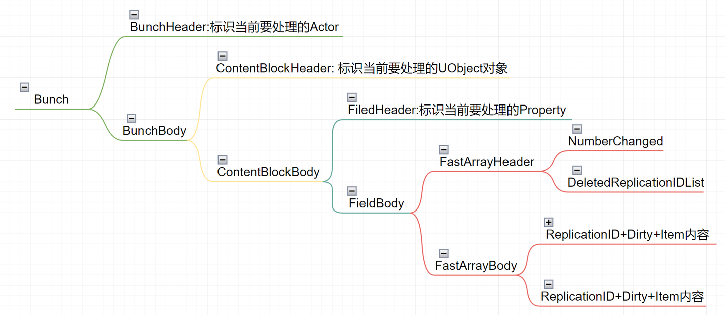 UE FastArray浅析 - 知乎