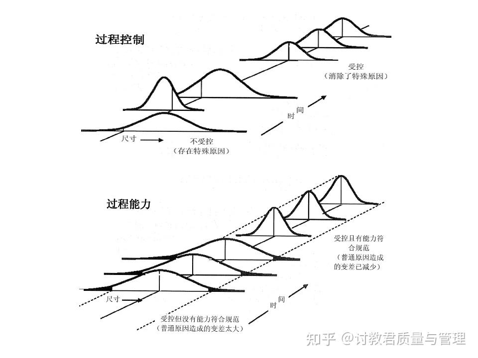 APQP, PPAP, MSA, FMEA, SPC, CP 六大工具解读 - 知乎