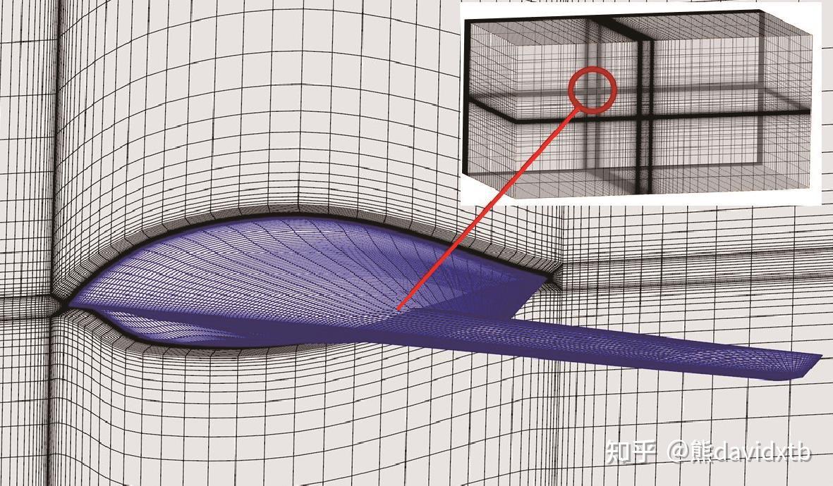 前缘尖化对飞翼布局飞行器气动隐身性能影响 - 知乎
