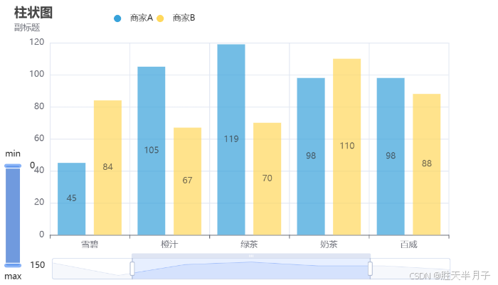 PyEcharts | 全局配置项中图例配置项、视觉映射配置项、提示框配置项、坐标配置项的使用 - 知乎