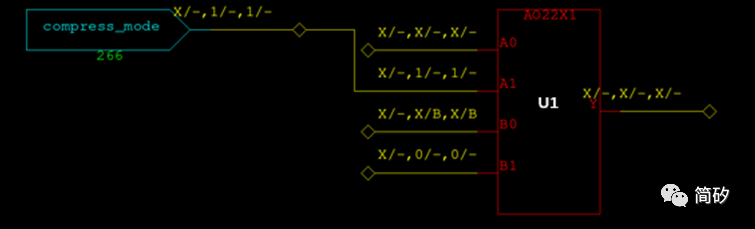 DFT必知必学系列：ATPG Coverage Analysis - 知乎