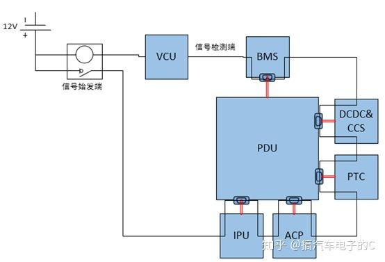 BMS系列(1)——BMS的控制对象 - 知乎