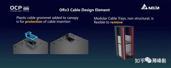 中美开放整机柜服务器实践与演进 - 知乎