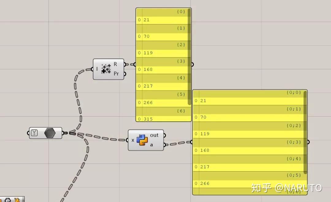 【GhPython】如何用GhPython实现树形数据的Mass Addition - 知乎