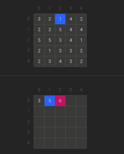 简洁易用的可视化算法学习工具——Algorithm Visualizer - 知乎