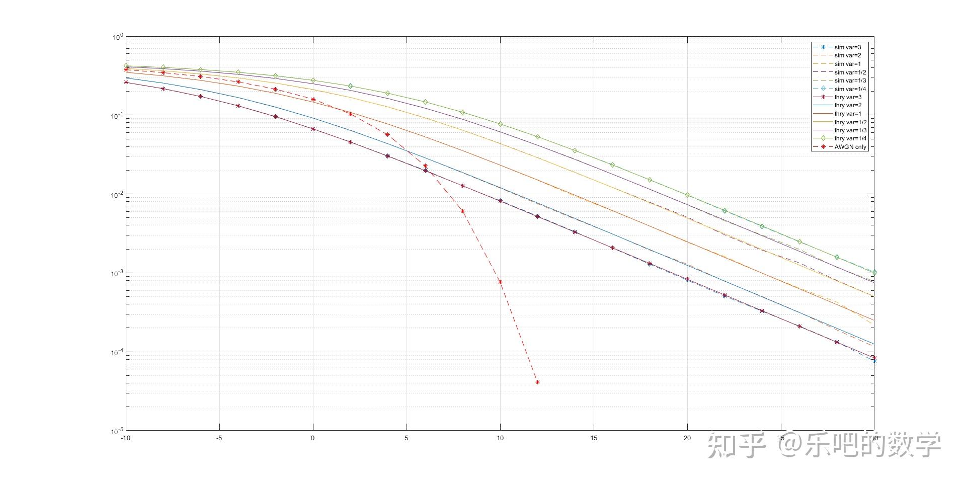 Rayleigh信道与AWGN信道BER对比分析 - 知乎