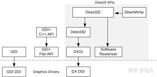 2D渲染引擎综述：Blend2D Impeller Skia Cario GUI IMGUI Wayland Xserver GTK Anit-Grain GDI+ HarfBuzz - 知乎