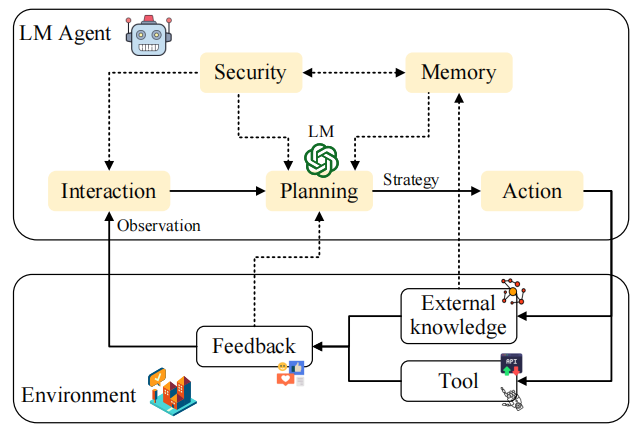 西安交大最新综述！一文带你读懂大模型智能体（Large Model Based Agents）及其组网与安全 - 知乎