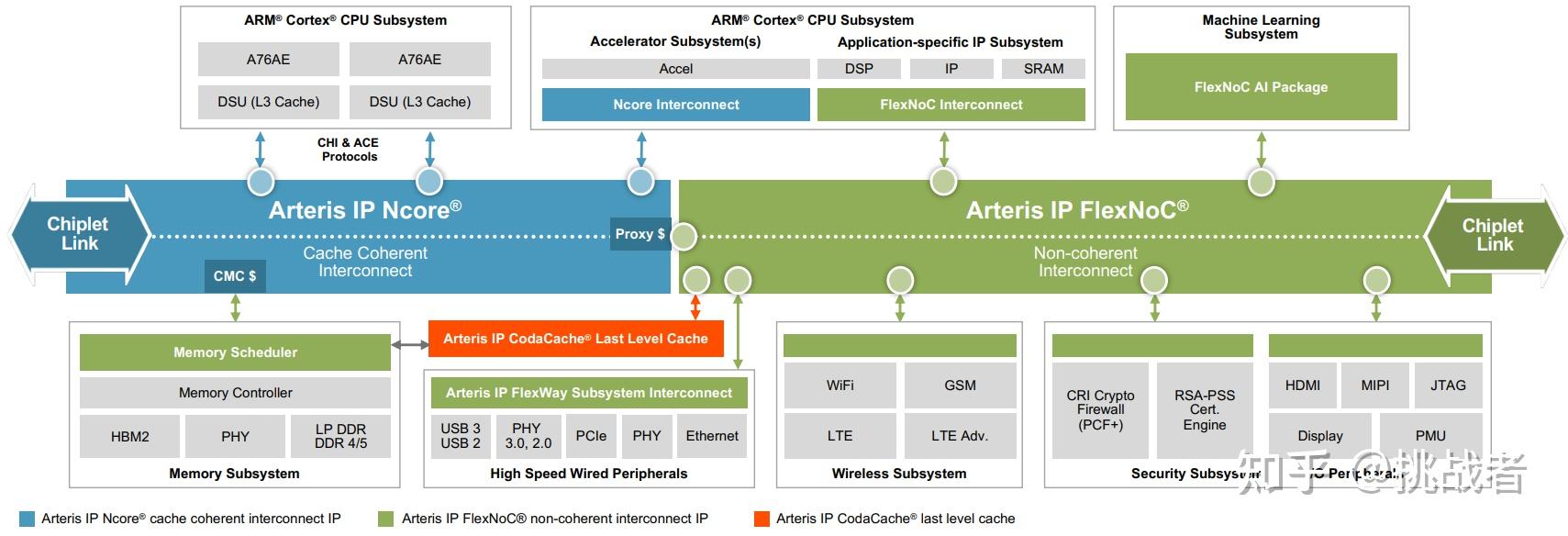FlexNoC入门 - 知乎
