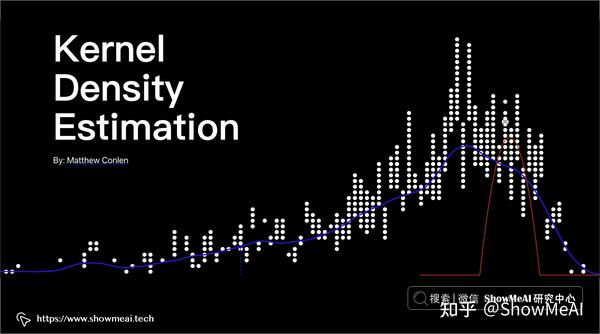 边玩边学！交互式可视化图解！快收藏这18个机器学习和数据科学网站！⛵ - 知乎