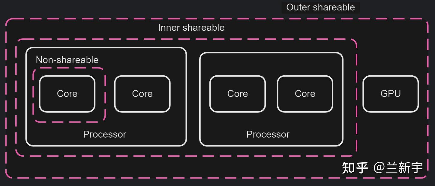 Linux - MMIO 的映射和访问 - 知乎