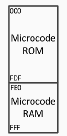 Microcode是什么？它为什么能修正CPU硬件错误？ - 知乎