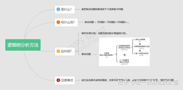 常见的数据分析方法及应用举例 知乎