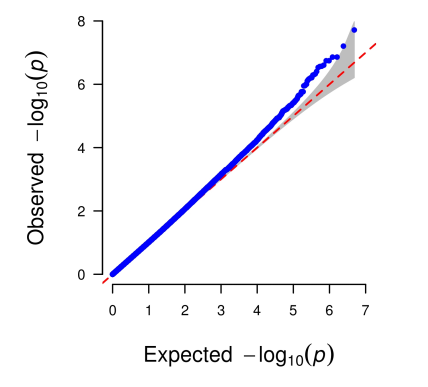 【干货分享】GWAS-如何轻松玩转性状定位 - 知乎