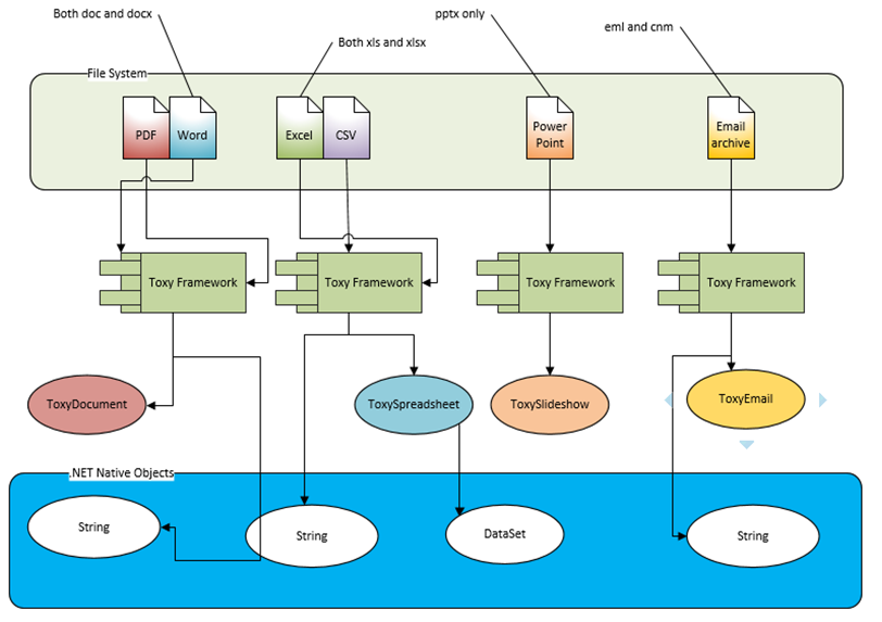 盘点8个Excel的.Net开源库 - 知乎