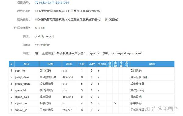 海量HIS系统表结构下载-HIS-医院管理信息系统 - 知乎